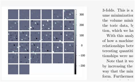 An Illustration Of The 32 Convolutional Filters Acting Png Image