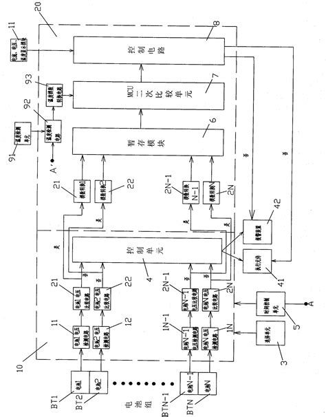 Method And System For Detecting Faults Of Power Batteries Eureka