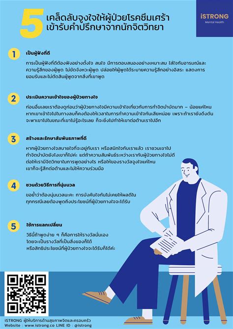 สำหรับนักจิตวิทยา นักจิตบำบัดนั้น Istrong Mental Health