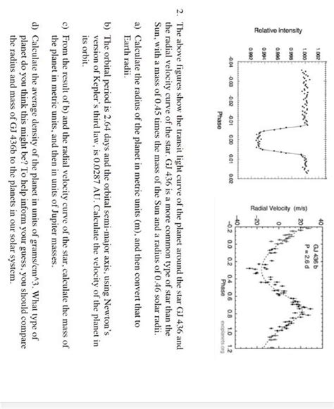 Solved 2 The Above Figures Show The Transit Light Curve Of