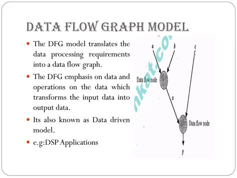 computational models in embedded design pdf