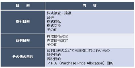 企業価値評価を行う目的 Zeiken Links 事業承継・mandaの知識・情報