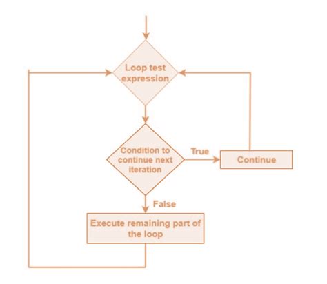 python continue statement skill101