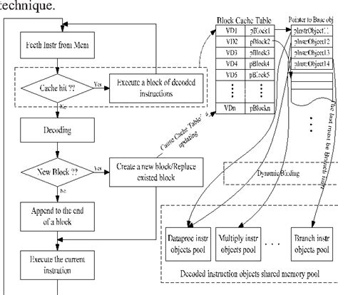 Figure 1 From A Fast Accurate Interpretive Simulator Based On Shared