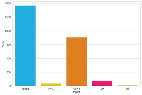 Ml Assisted Ecgekg Anomaly Detection Using Lstm Autoencoder Digital
