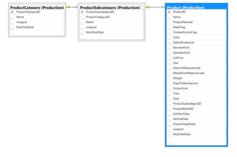 Solved Refer To The Image And Select Which Table Is The Chegg