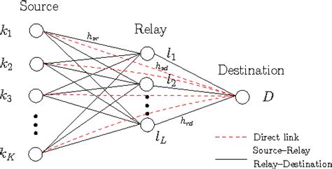 Figure 1 From Joint Parallel Interference Cancellation And Relay