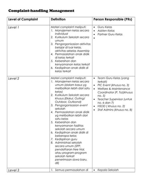 Complaint Handling Management Pdf