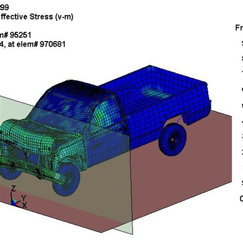 1 A Vehicle System Crashworthiness Design Problem A Finite Element
