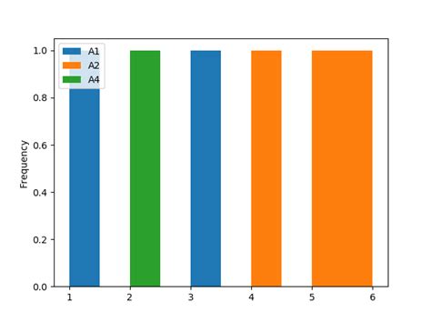 Python Pandas Remove Null Values From Multiple Columns Less