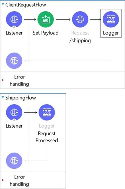 Mulesoft Mcd Level 1 Updated Questions Free Latest Dumps For It
