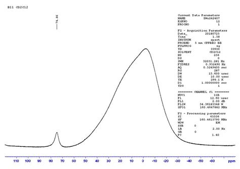 11 B Nmr Spectrum 160 Mhz Cd2cl2 Of M Brtab Download Scientific