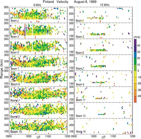 Time And Slant Range Distributions Of Line Of Sight Doppler Velocity At