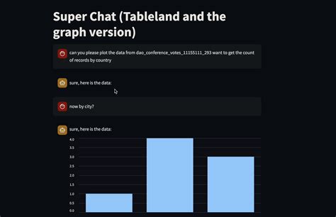 Super Assistant Ethglobal