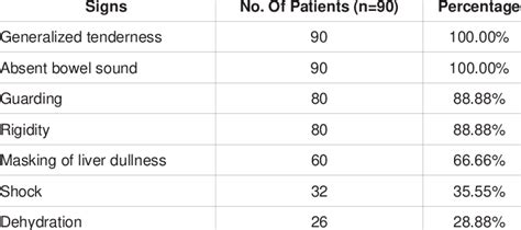 Clinical Presentation Symptoms Download Scientific Diagram