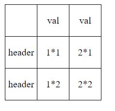 Reactjs I M Using MUI X Datagrid And I Want The Header To Be On The