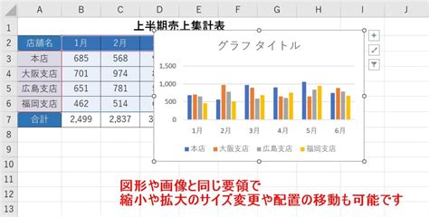 Excel エクセル ｜グラフの作り方｜作成方法を徹底解説