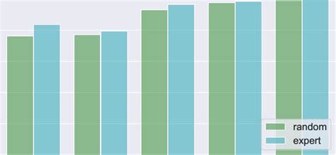 Dynamics Model Frame Prediction Accuracy Using Unlabeled Expert