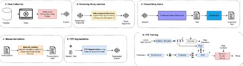 FOOCTTS Generating Arabic Speech With Acoustic Environment For