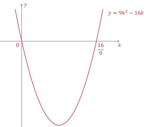 Roots Of Quadratic Equations Edexcel Igcse Further Maths Revision Roots Of Quadratic Equations Edexcel Igcse Further Maths Revision