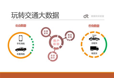 大数据替“首堵”北京挖出了三个“罪魁祸首”