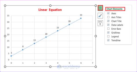 How To Plot An Equation In Excel 6 Easy Methods Exceldemy