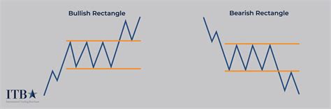 Forex Price Action Patterns Effective Guideline For Trading