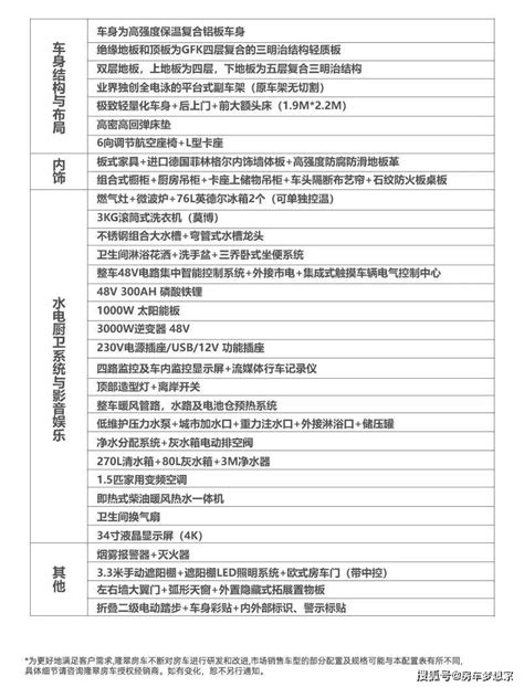 614沈阳房车展 隆翠全新c型房车！隆翠数马，全球首发！新标杆，新高度！搜狐汽车搜狐网