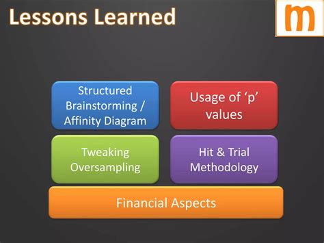 Data Analytics Telecom Churn Final Ppt Pptx