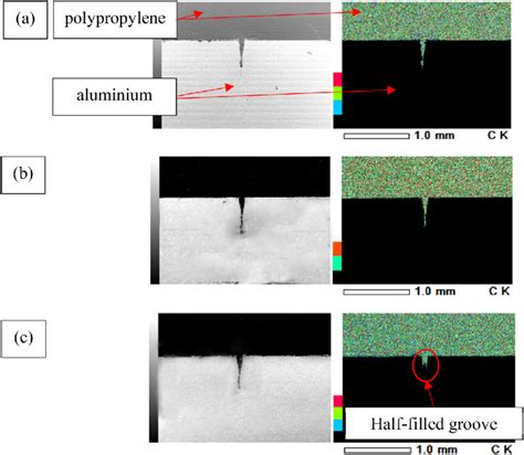 Sem Images And Eds Maps Of Cross Sections Of Joints Formed At Different Download Scientific