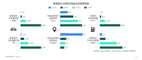 Talkingdata 新能源车行业用户人群洞察