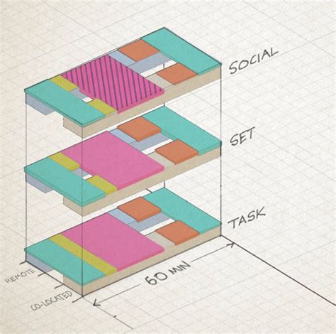 Orthographic Drawing Showing Relationships Between Spatial Layers In A