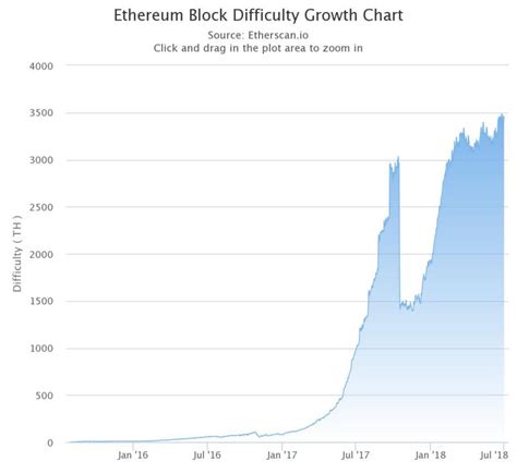 What Is A Mining Pool Horizon