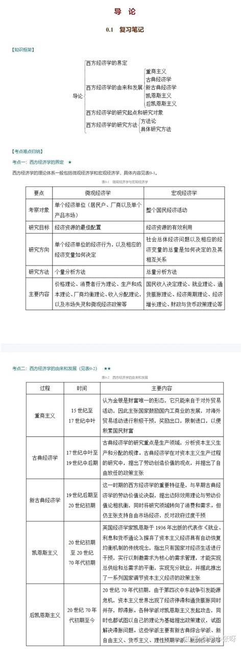 马工程《西方经济学》的重点笔记课后习题答案题库等 知乎