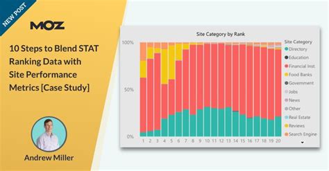10 Steps To Blend Stat Ranking Data With Site Performance Metrics