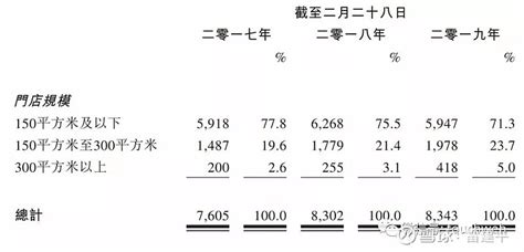 “一代鞋王”百丽卷土重来：高瓴资本主导滔搏国际冲刺ipo 雷帝网 雷建平 7月2日报道 “一代鞋王”百丽被高瓴资本私有化后，最近又在资本市场