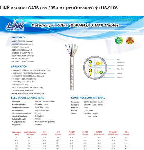 Link สายแลน Cat6 ยาว 305เมตร ภายในอาคาร รุ่น Us 9106 กรุณาสั่งครั้งละ 1 กล่อง ต่อ 1 คำสั่ง