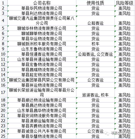 高风险莘县这94家运输企业被点名 车辆 责任 源头