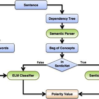 Visual And Textual Sentiment Analysis Of Daily News Social Media Images By Deep Learning