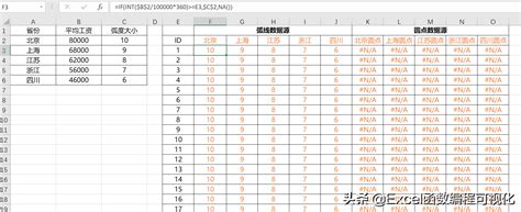 弧线跑道图，excel图表另类的展示方式 正数办公