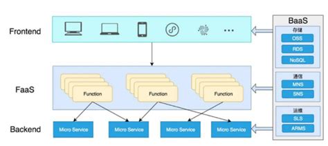 ASP NET Core 中的微服务架构 董川民