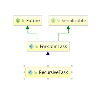 Fork Join Java Forkjoinpool
