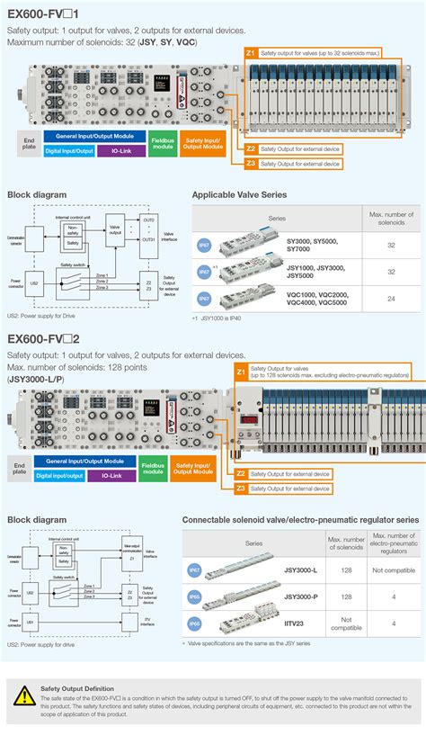 New Products：safety Communication Fieldbus System Ex600 Series ｜smc Corporation