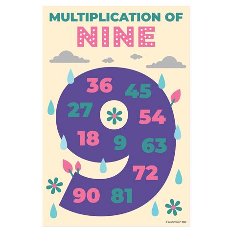 Quarterhouse Multiples Of Nine Poster Math Classroom Materials For