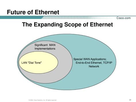 PPT Chapter 3 Ethernet Technologies Ethernet Switching TCP IP Protocol Suite And IP