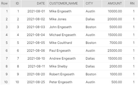 remove duplicate records in snowflake datameer