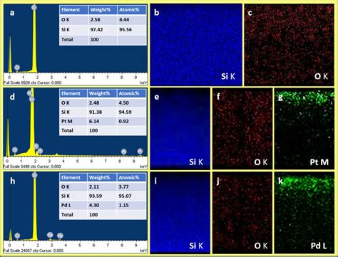 Results Of The Energy Dispersive X Ray Spectroscopy Edx Studies A