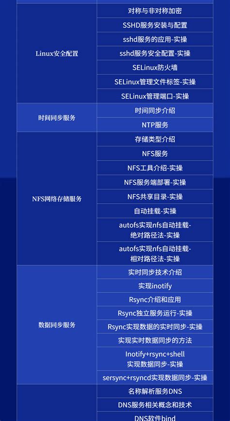Linux云计算运维工程师课程 哔哩哔哩 bilibili