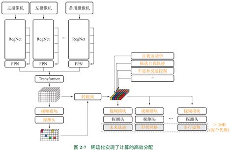 推荐6本书《mlir编译器原理与实践》、《onnx人工智能技术与开发实践》、《ai芯片开发核心技术详解》、《智能汽车传感器：原理·设计·应用》、《tvm编译器原理与实践》、《llvm编译器原理