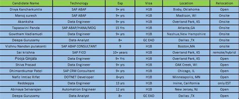 Devi T On Linkedin Sapabap Sapfico Dataengineer Qaautomation